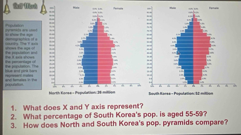 Solved: bell Work Population pyramids are used to show the age ...