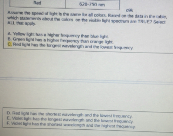 Solved: Red 620-750 nm o9k Assume the speed of light is the same for ...