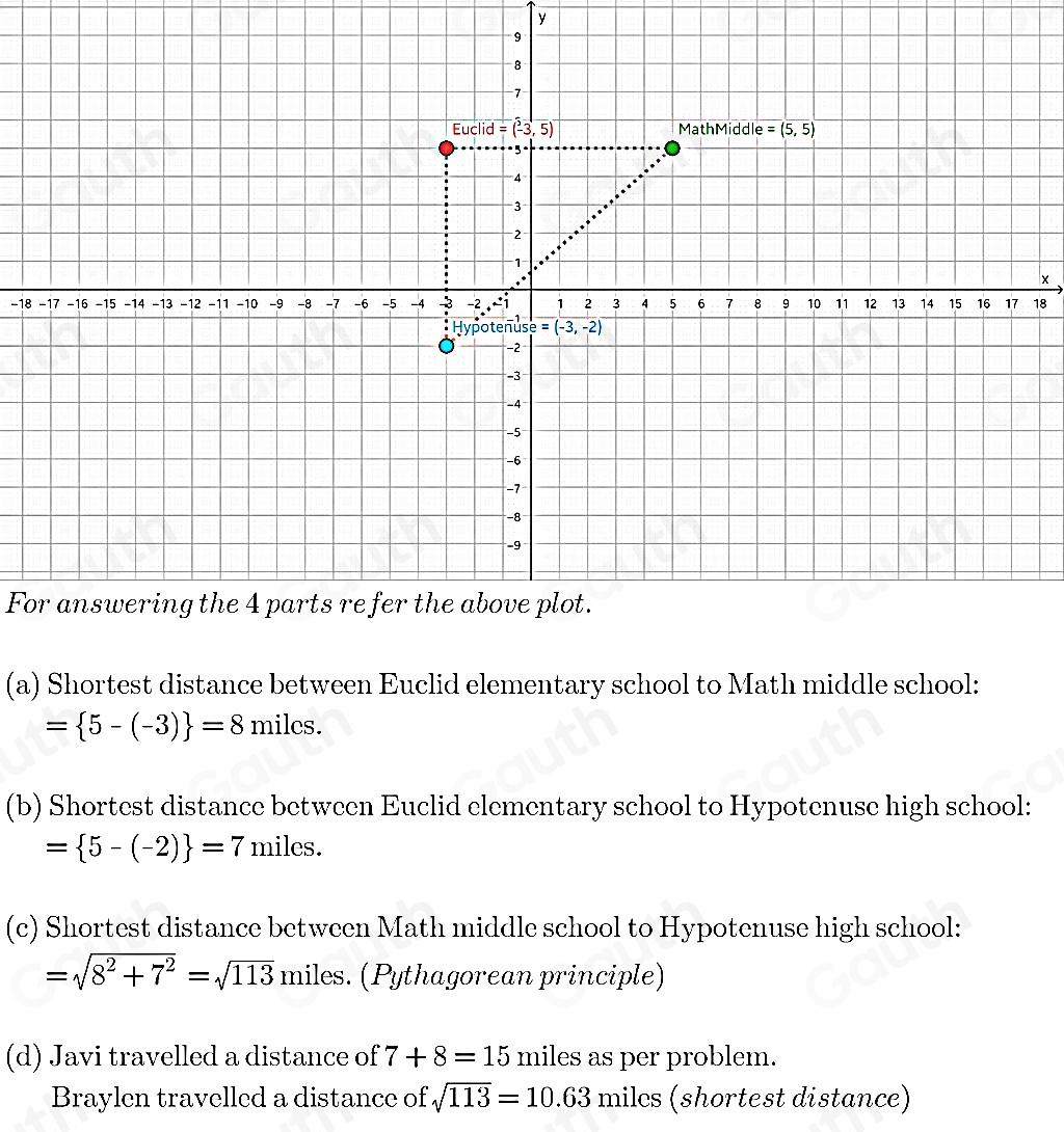 Solved: A map of three public schools was created using a coordinate ...