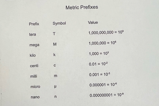 Solved: Metric Prefixes Prefix Symbol Value tera T 1,000,000,000=10^9 mega M 1,000,000=10^6 kilo ...