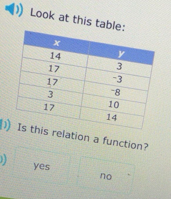Solved: Look at this table: relation a function? ) ) yes no [Math]