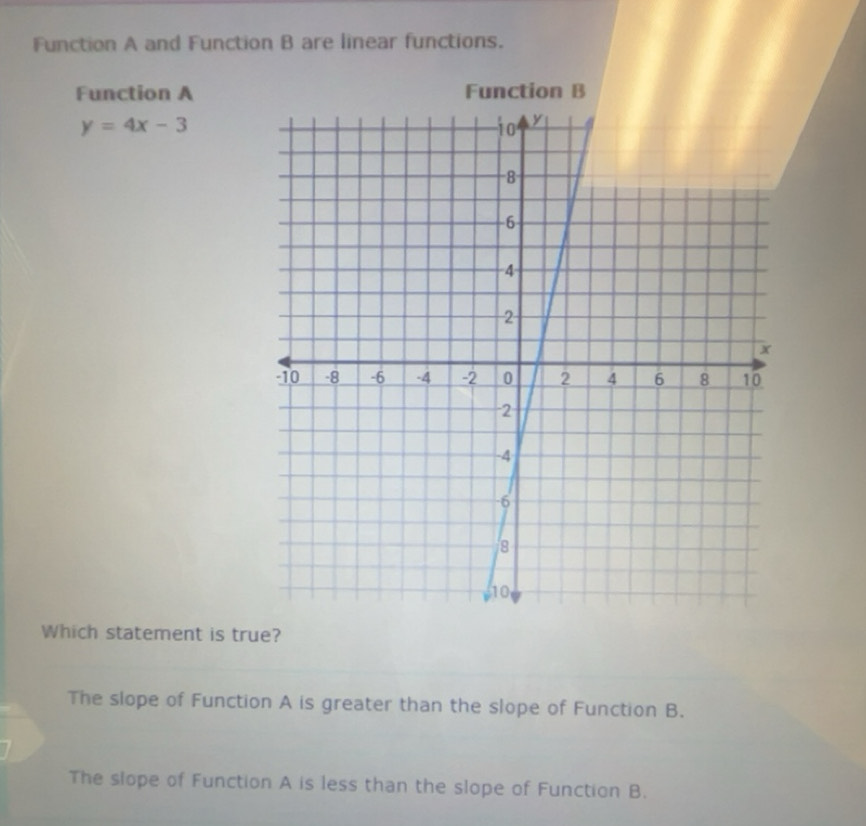 Solved: Function A and Function B are linear functions. Function A Function B y=4x-3 10 y -8 -6 ...