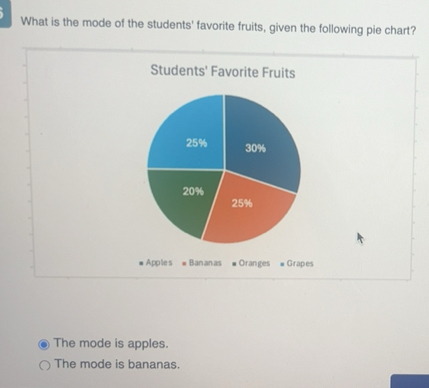 Solved: What is the mode of the students' favorite fruits, given the ...