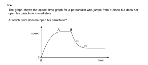 Solved: The graph shows the speed--time graph for a parachutist who ...