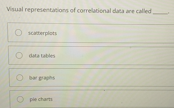Solved: Visual representations of correlational data are called ...