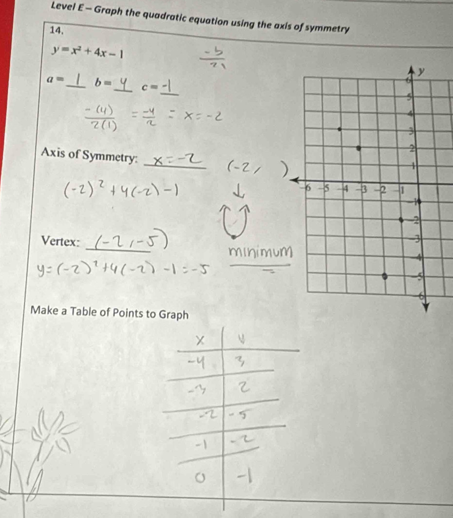 Solved: Level E - Graph the quadratic equation using the axis of ...
