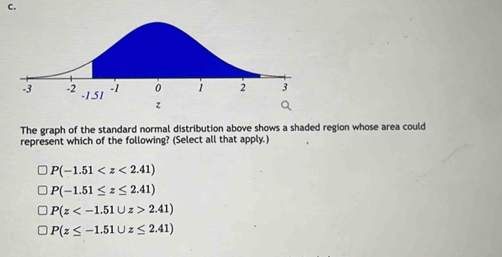 Solved: The graph of the standard normal distribution above shows a ...