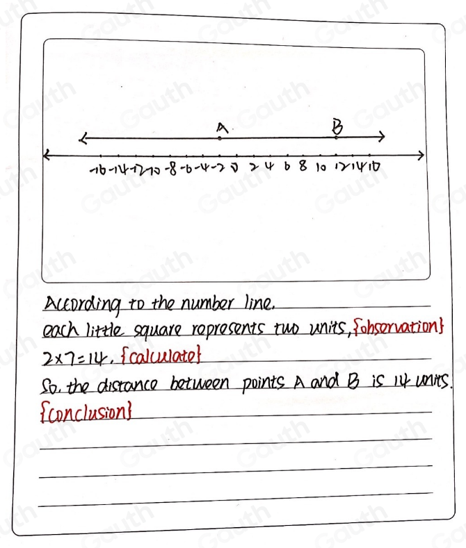 Solved: According to the number line, what is the distance between ...