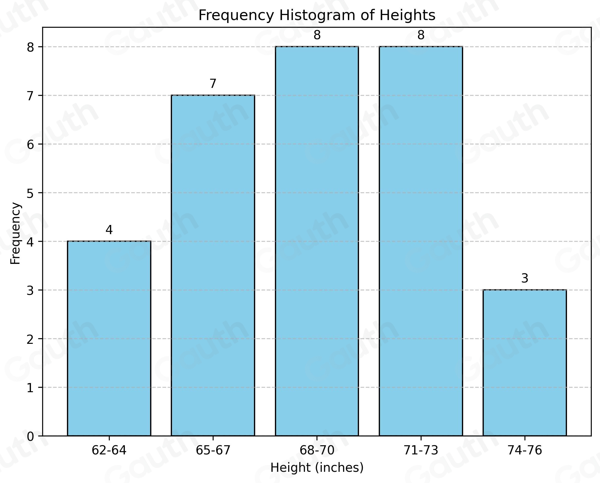 Solved: The heights (to the nearest inch) of 30 males are shown below ...