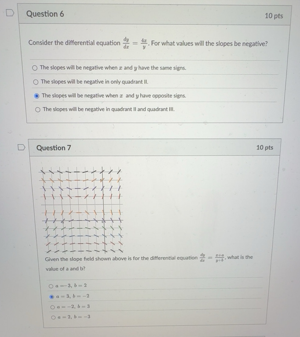 Solved: Consider the differential equation dy/dx = 4x/y . For what values will the slopes be ...