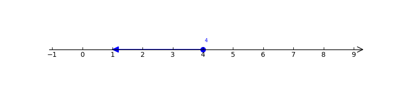 Solved: Solve the inequality and graph the solution. 2g+2≤ 10 To draw a ...