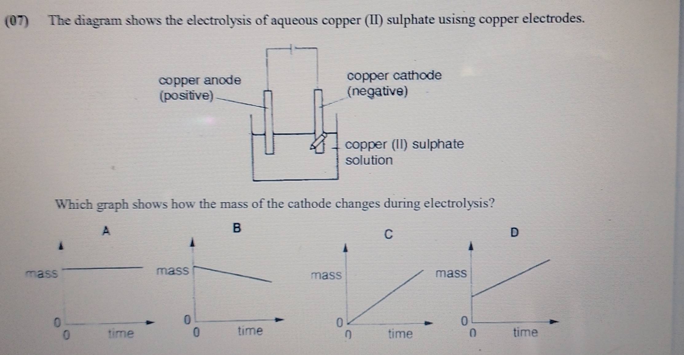 Solved: (07) The diagram shows the electrolysis of aqueous copper (II ...