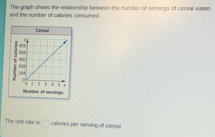 Solved: The graph shows the relationship between the number of servings ...