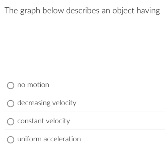 Solved: The graph below describes an object having no motion decreasing ...