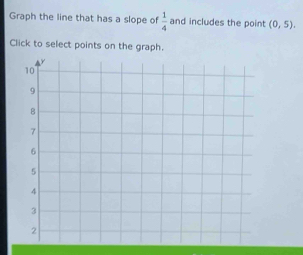 Solved: Graph the line that has a slope of 1/4 and includes the point ...