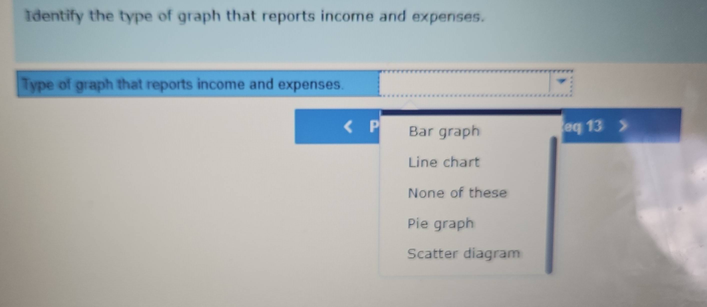 Solved: Identify the type of graph that reports income and expenses ...