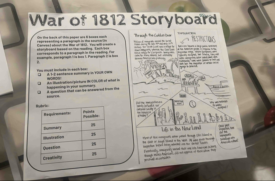 Solved: War of 1812 Storyboard On the back of this paper are 6 boxes ...