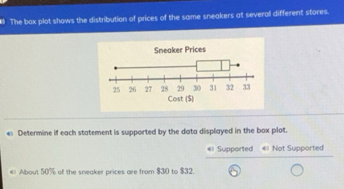 Solved: The box plot shows the distribution of prices of the same ...