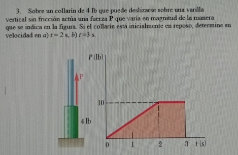Resuelto:Sobre un collarín de 4 lb que puede deslizarse sobre una ...