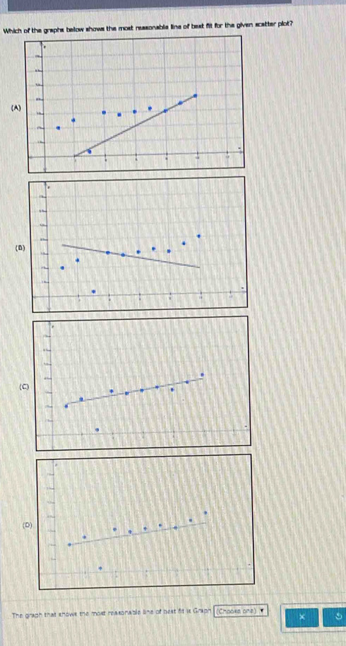 Solved: Which of the graphs below shows the most reasonable line of ...