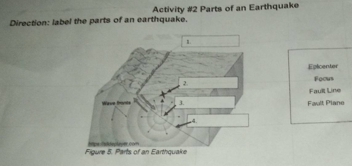 Solved: Activity #2 Parts of an Earthquake Direction: label the parts ...