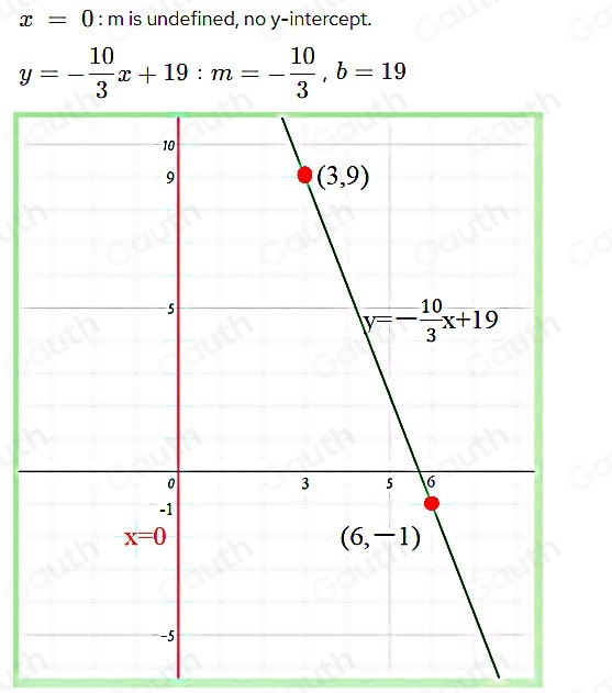 Solved: STAINED GLASS SLOPE GRAPHING LINEAR EQUATIONS Directions ...