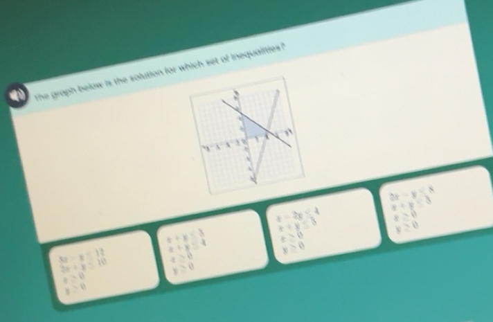 Solved: The graph below is the solution for which set of inequalities? 2x-y
