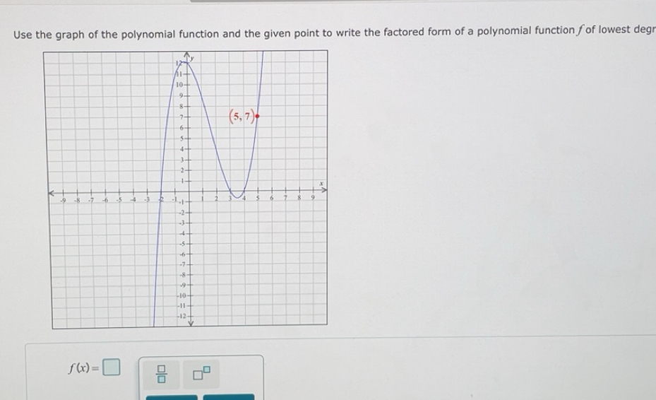 Solved: Use the graph of the polynomial function and the given point to ...