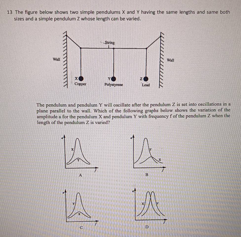 Selesai:The figure below shows two simple pendulums X and Y having the ...