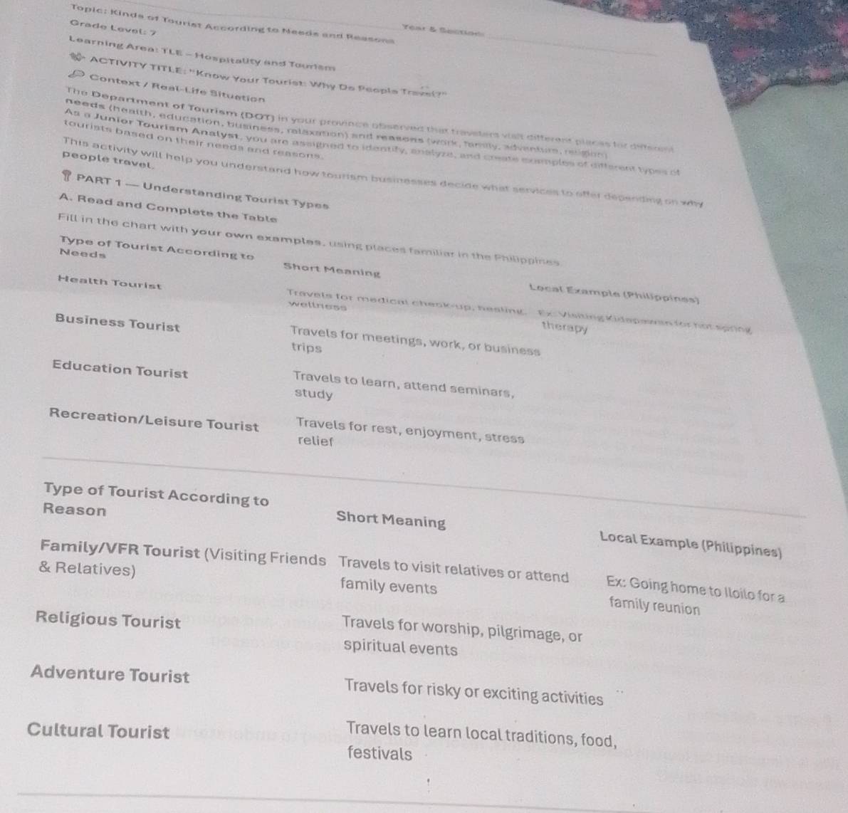 Solved: Topic: Kinds of Tourist According to Needs and Reasona _ Grade ...