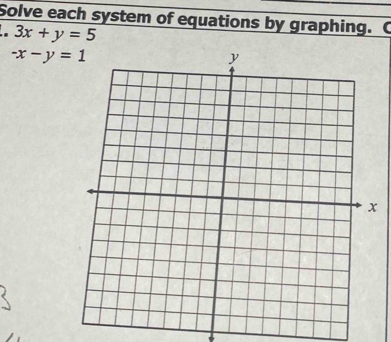 Solve each system of equations by graphing. 3x+y=5 -x-y=1 [Math]