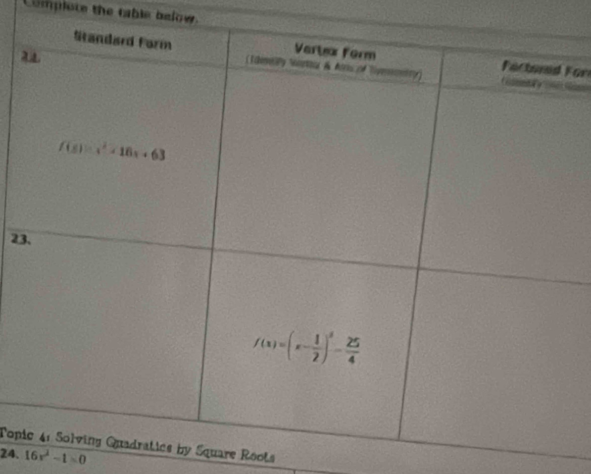 Solved: emp le te the table below . For 2 Topi Square Roots 24. 16x^2-1 ...