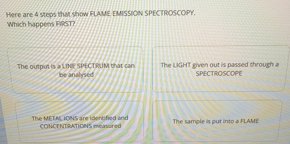 Solved: Here are 4 steps that show FLAME EMISSION SPECTROSCOPY. Which ...