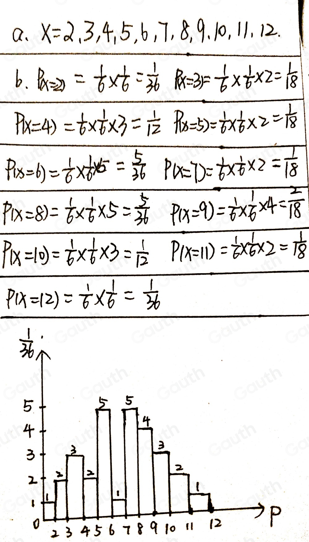 Solved: A pair of fair dice is rolled. Let X denote the sum of the number of dots on the top ...