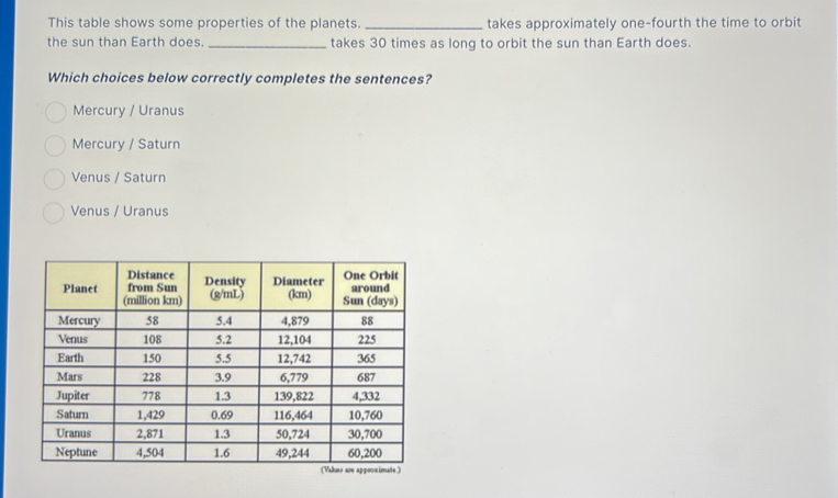 Solved: This table shows some properties of the planets. _takes approximately one-fourth the ...