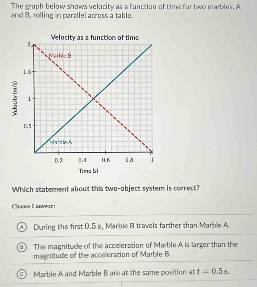 The graph below shows velocity as a function of time for two marbles, A ...