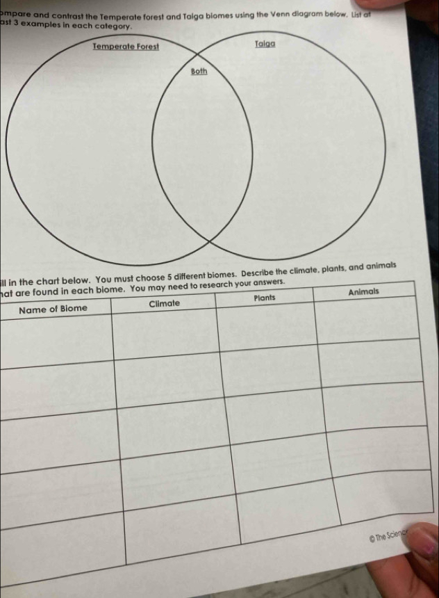 Solved: ompare and contrast the Temperate forest and Taiga biomes using ...