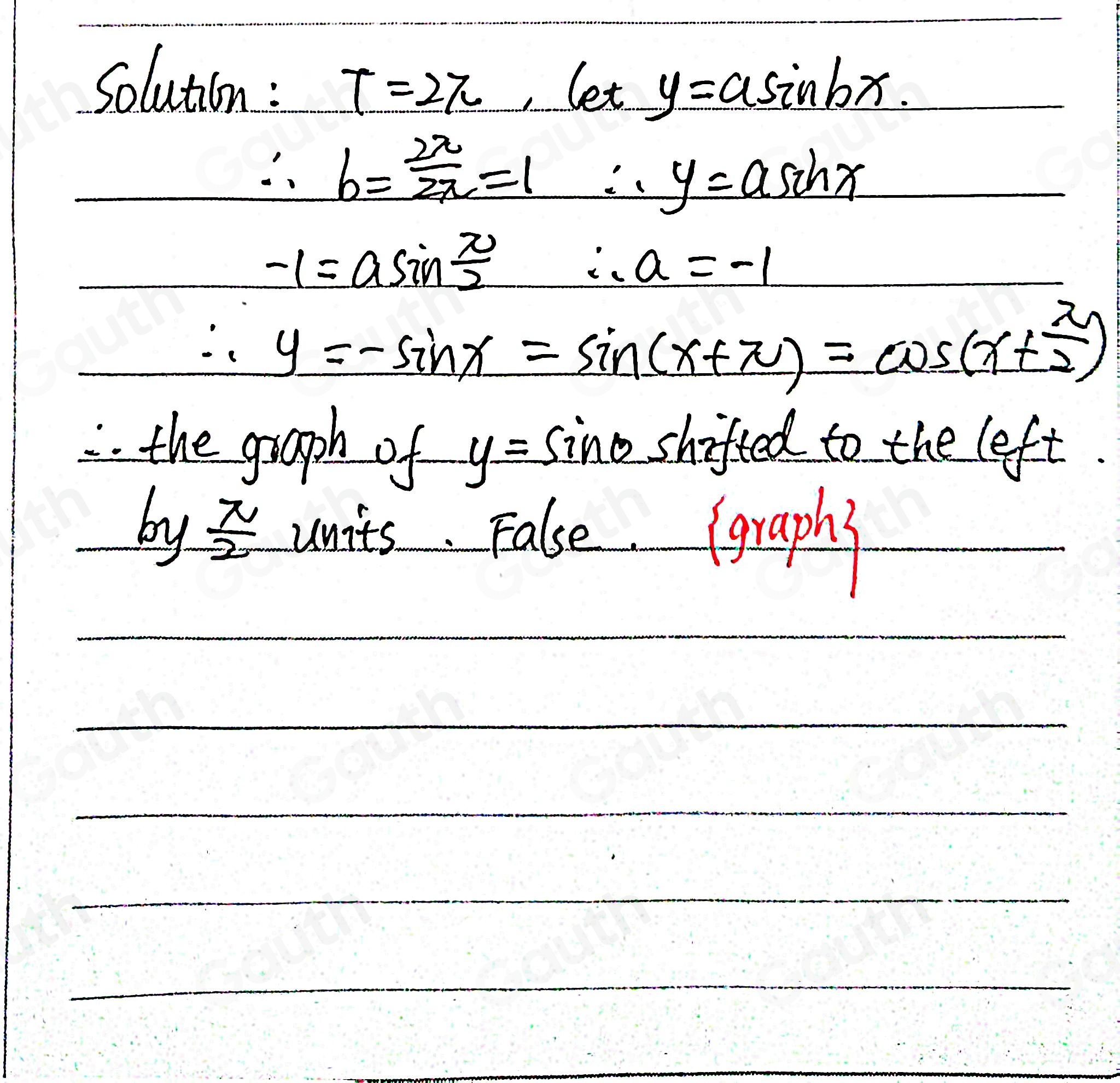 Solved: Which is a correct description of the graph below? y=cos (θ - π ...