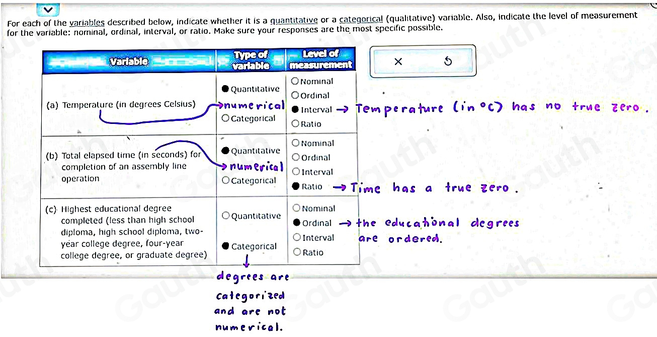 Solved: For each of the variables described below, indicate whether it ...