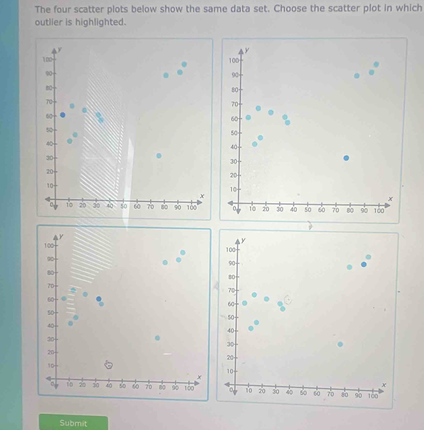 Solved: The four scatter plots below show the same data set. Choose the ...