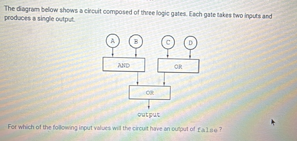 Solved: The diagram below shows a circuit composed of three logic gates ...