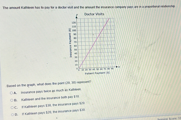 Solved: The amount Kathleen has to pay for a doctor visit and the ...