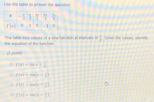Solved: Use the table to answer the question. The table lists values of a sine function at ...