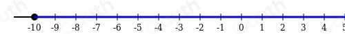 Solved: Solve the inequality. Then graph the solution set and write it ...