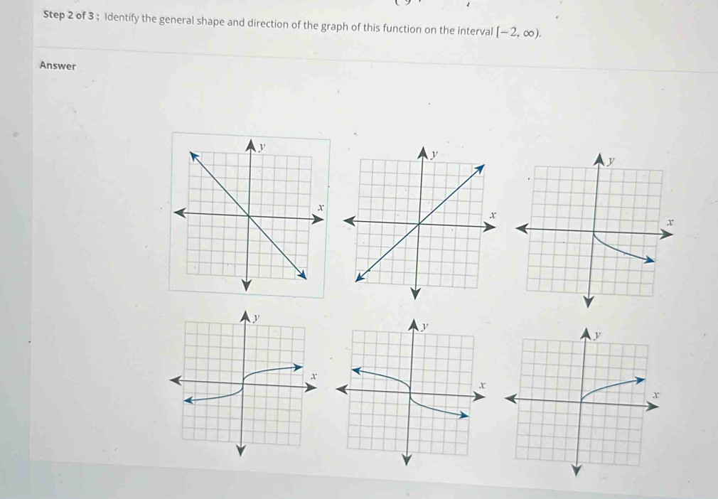Solved: Identify the general shape and direction of the graph of this ...