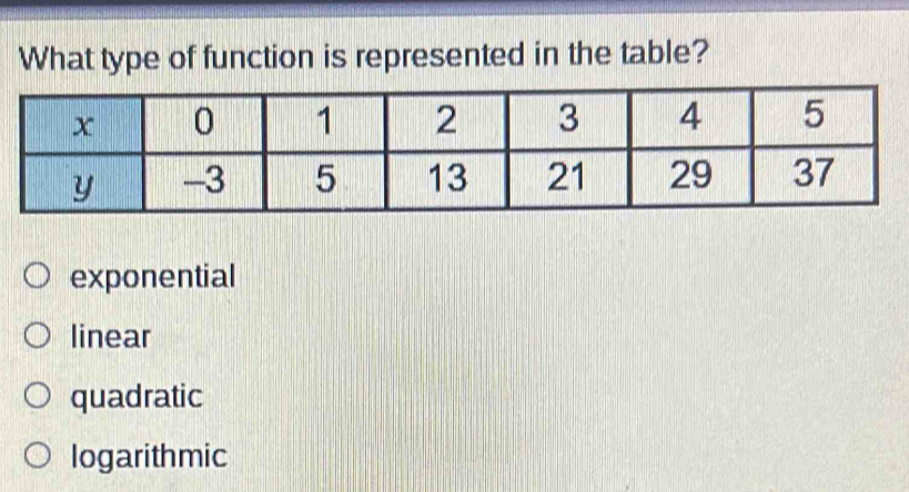 Solved: What type of function is represented in the table? exponential linear quadratic ...