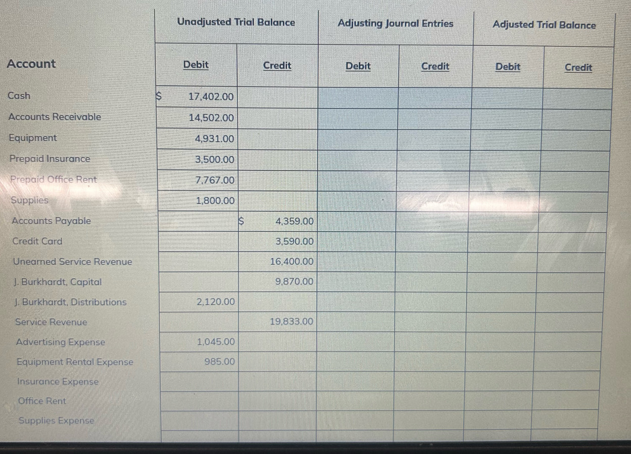 Solved: Unadjusted Trial Balance Account Cash Accounts Receivable ...