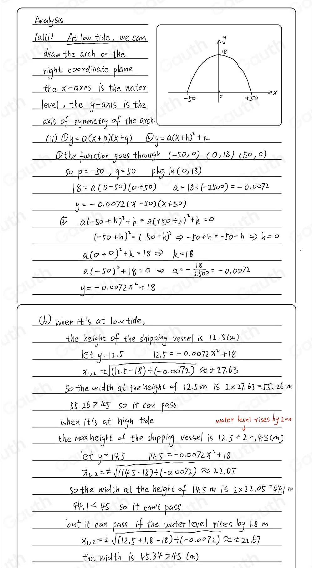 Solved: equation. A curved arch that supports a bridge over a river is ...