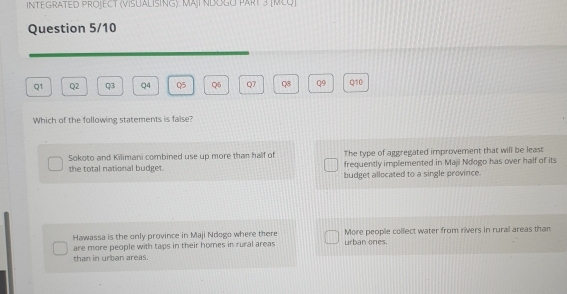 Solved: INTEGRATED PROJECT (VISUALISING): MAjI NDOGO PART 3 [MLQ] Question 5/10 Q1 Q2 Q3 Q4 Q5 ...