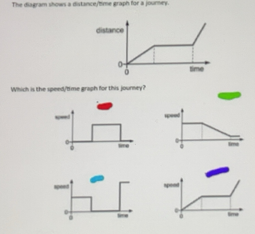 تم الحل:The diagram shows a distance/time graph for a journey. Which is ...